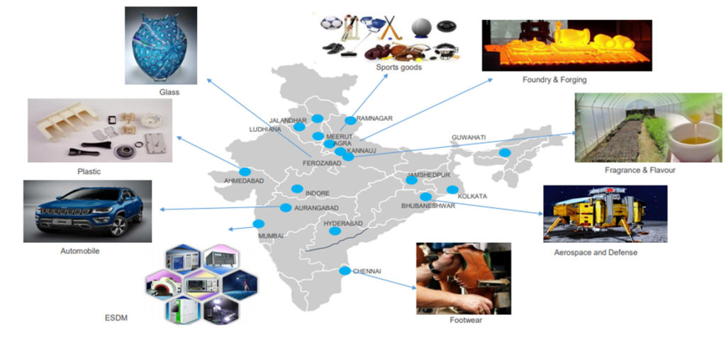 Service Areas – MSME Technology Puducherry